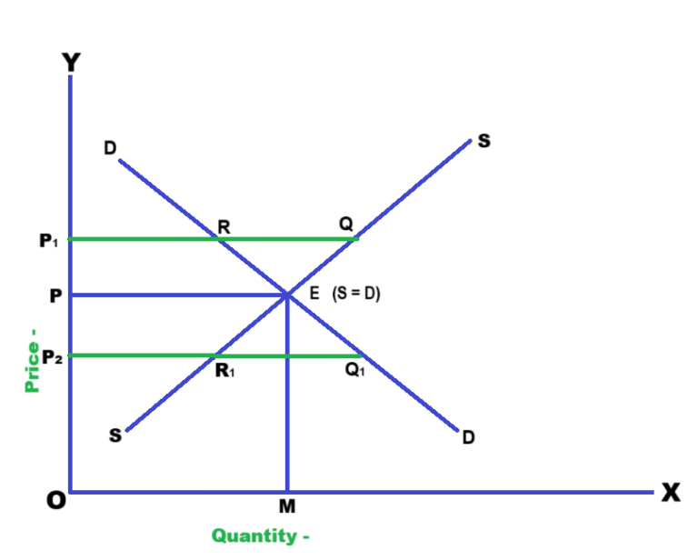 What is Equilibrium? | Stable and Unstable Equilibrium in Economics ...